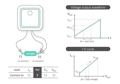 Device Measurement Elite Wisetop Technology