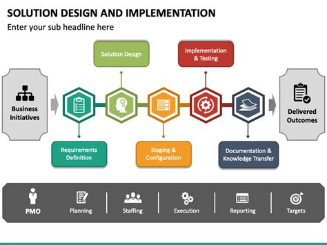 Solution Design And Implementation PowerPoint And Google Slides Template PPT Slides