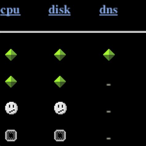 Xymon Alternatives And Similar Software