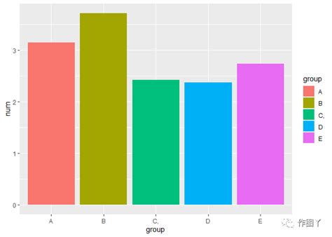 Ggplot2绘制科研数据柱状图~ 腾讯云开发者社区 腾讯云