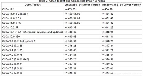 服务器配准深度学习环境（0）—— 安装显卡驱动、cuda、cudnn使用服务器跑深度学习需要安装cuda阿曼 Csdn博客