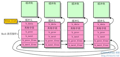 linux 011上文件系统中超级块和inode的使用分析 傲世阿龍的博客 csdn博客 超级块中记录的剩余节点数不正确