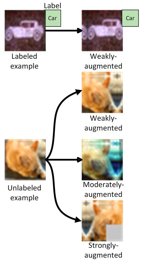Multi Augmentation Based Contrastive Learning For Semi Supervised Learning