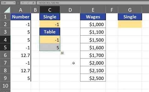 The Most Frequent Number Excel And Adam