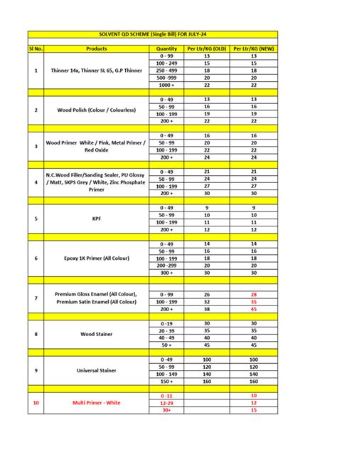 Solvent Scheme July 24 Pdf Industrial Processes Conservation And