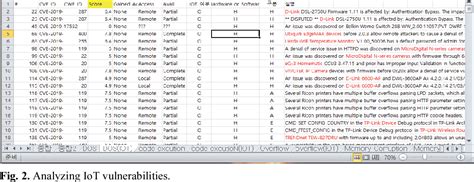 Figure 1 From Analysis Of Security Vulnerabilities For Iot Devices Semantic Scholar