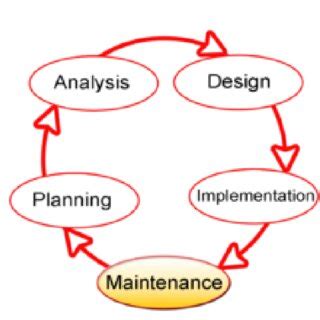 System Development Cycle Diagram Download Scientific Diagram