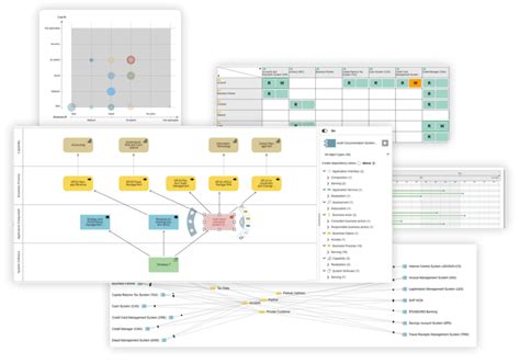 Free Adoit Community Edition Powered By Archimate
