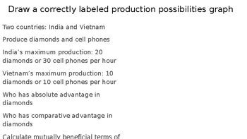 AP Macro FRQ Review All Required Graphs TPT