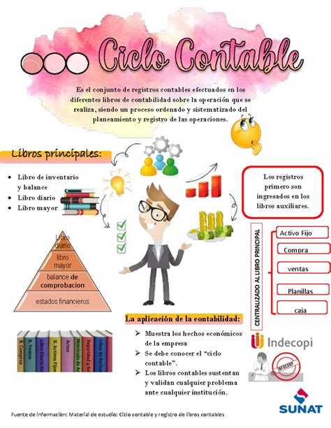 Infografia Ciclo Contable S8 Fundamentos De Contabilidad Y Finanzas