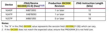 Xilinx Fpga Idcodefpga板子idcode Csdn博客