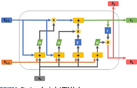 Figure 1 From Scalable Distribution Systems State Estimation Using Long