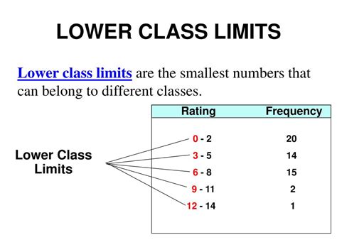 Ppt Understanding Statistics Descriptive Vs Inferential And Frequency