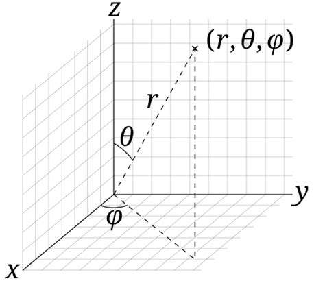 Linear Elasticity Wikipedia