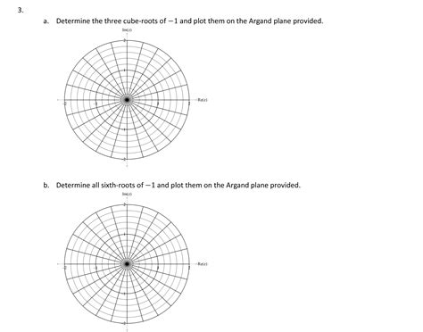 Roots Of Complex Numbers Step Up In Education