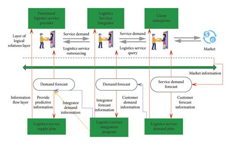 Cooperative Control Information Flow Mode Download Scientific Diagram