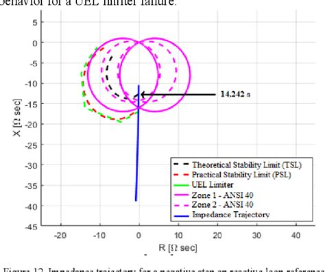 Figure 1 From A Proposal To Increase The Operating Capacity Of Synchronous Compensators Through