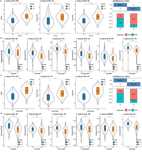 Figure 1 From Classification Of Molecular Subtypes For Colorectal Cancer And Development Of A