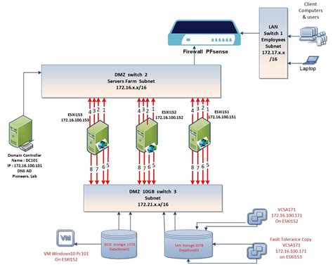 VSphere Networking Introduction Network Pioneers