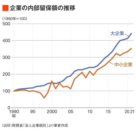 ｢給料が上がらない会社｣はいますぐお辞めなさい 日本人の｢給料安すぎ問題｣を解決する秘策 国内経済 東洋経済オンライン