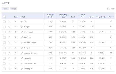 Analyzing Sort And Rank Charts Recollective Knowledge Base