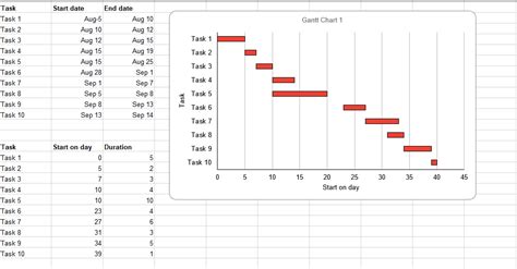 How To Make A Gantt Chart In Excel Forbes Advisor