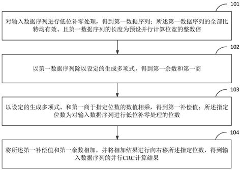 并行crc计算方法、装置及电路与流程