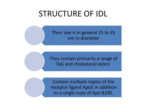 Metabolism Of Ldl Idl And Hdl Pptx