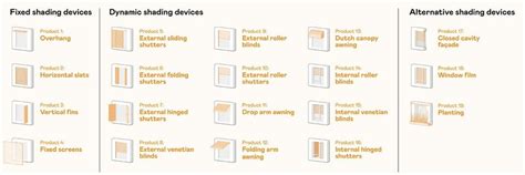 Climate Adaptation Integrating Shading Into Design Ribaj