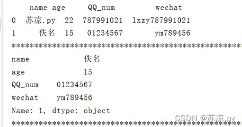 Python使用pandas操作excel 菜芽caiya 博客园 Python使用pandas操作excel 菜芽caiya 博客园