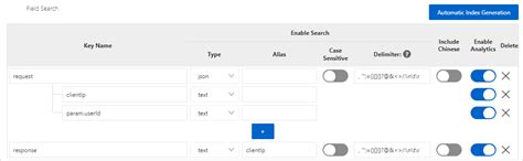 FAQ About The Query And Analysis Of JSON Logs Simple Log Service Alibaba Cloud Documentation