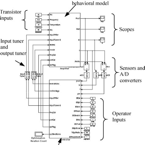 Block Diagram Of The Amplifier In Matlabsimulink Download