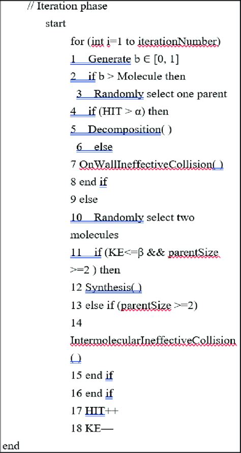 Pseudo Code Of Cro Iteration Phase Download Scientific Diagram