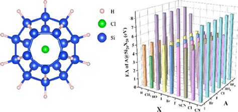 Rational Design Of Endohedral Superhalogens Without Using Metal Cations And Electron Counting