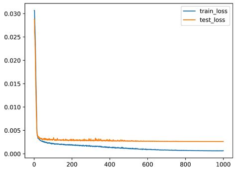 wind field reconstruction method using incomplete wind data based on