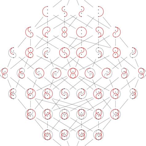 Hasse Diagrams Of The Weak Order On S 4 Left With A Lattice Download Scientific Diagram