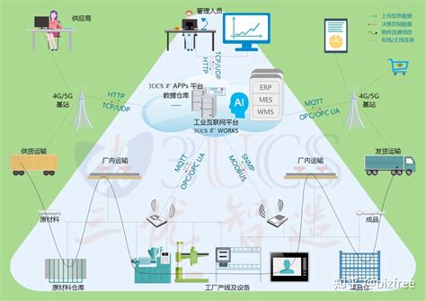 为什么工业软件开发一般用的都是qt？ csdn博客