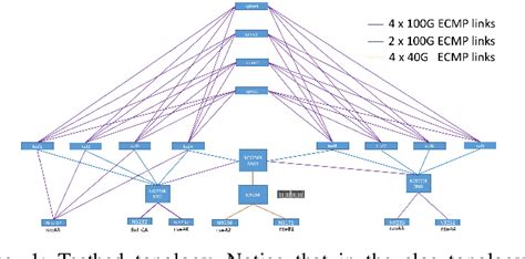 Figure 1 From Unsupervised Real Time Detection Of Bgp Anomalies Leveraging High Rate And Fine
