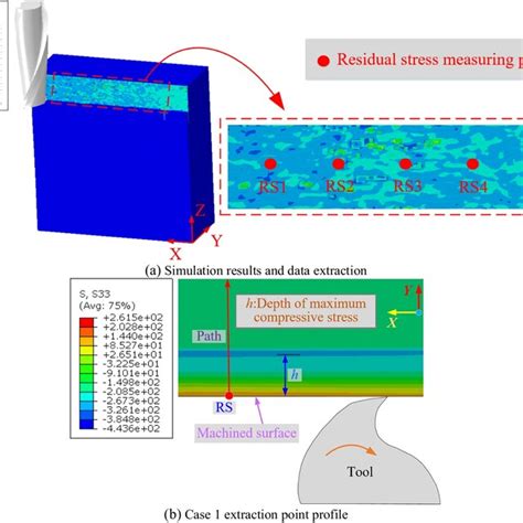 Simulation Data Extraction [27] Download Scientific Diagram