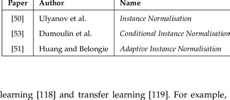 Normalisation Methods In Nst Download Table