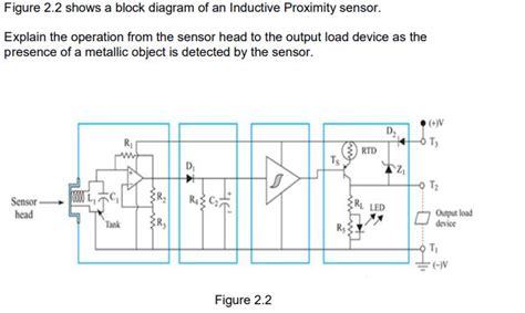 Solved Can I Figure 2 2 Shows A Block Diagram Of An Chegg Com