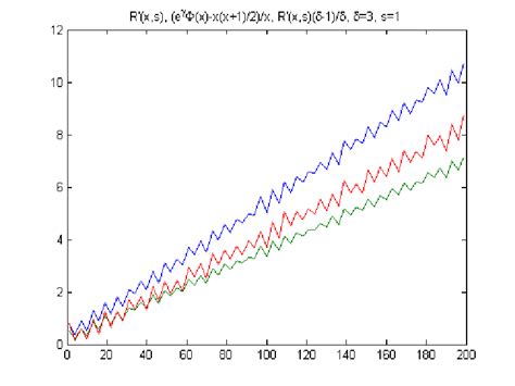 plot of r ′ x s e γ Φ x − x x 1 2 x r ′ x s · δ−1 download