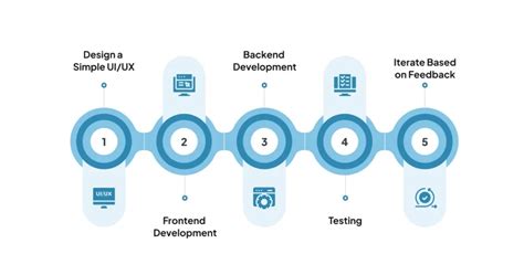 Iot App Development A Complete Guide For 2025