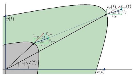 Fundamental Quantities Download Scientific Diagram