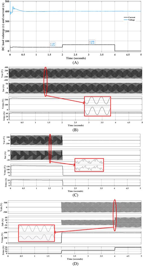 Static Loads Voltage Currents A Dc Load B 1‐Φ Linear Load C 1‐Φ