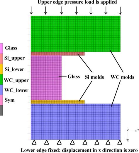 Color Online Axisymmetric Fea Model Used To Simulate The Cylinders