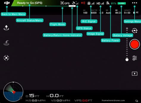 Análisis De Dji Mavic Pro