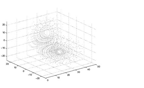 How To Draw Vectors Matlab