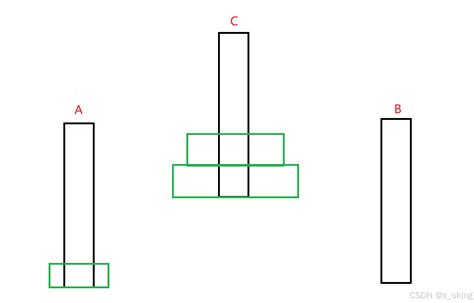汉诺塔问题【递归思想】c汉诺塔c Csdn博客