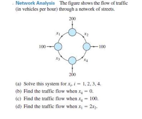 Solved Network Analysis The Figure Shows The Flow Of Traffic Chegg